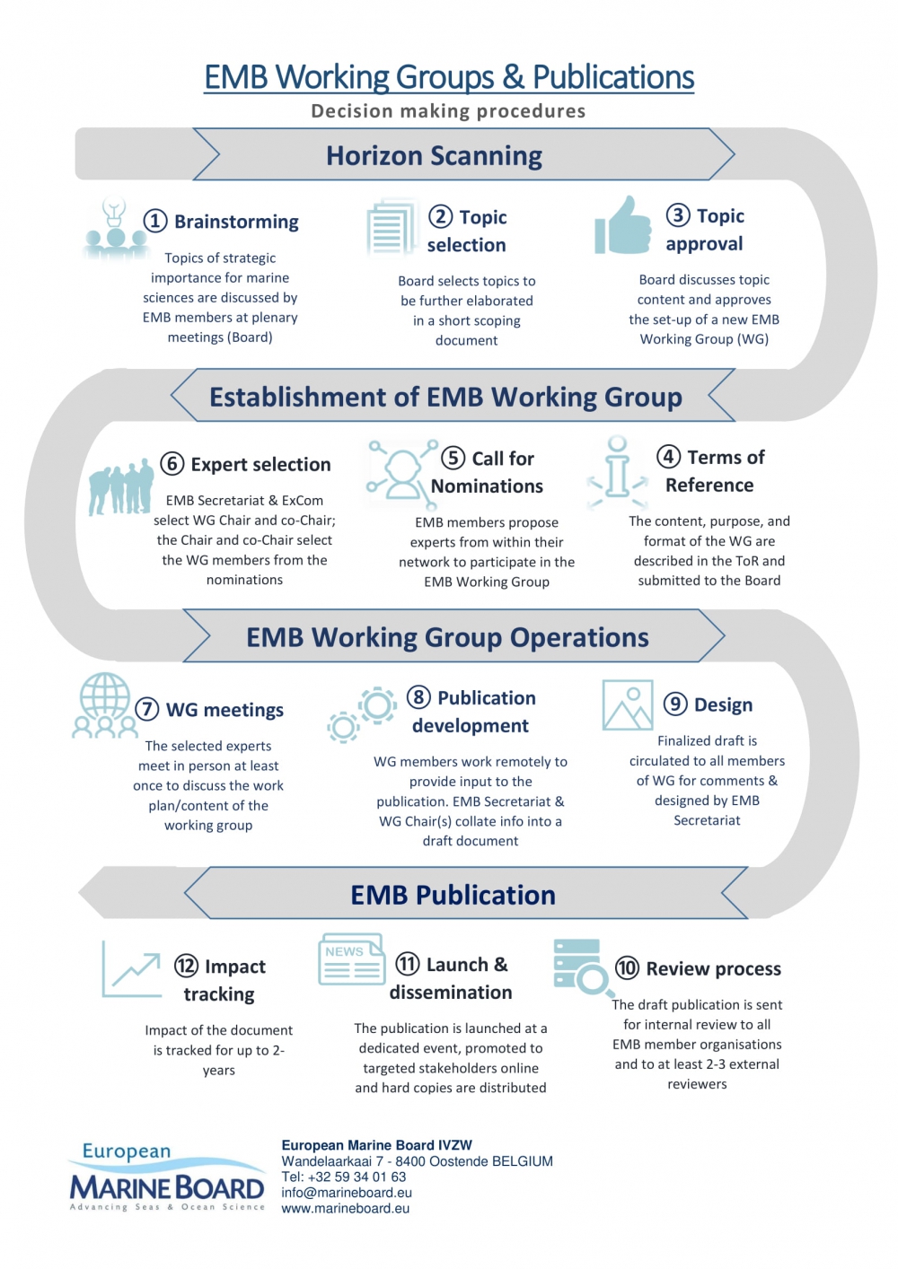 EMB Operations | European Marine Board